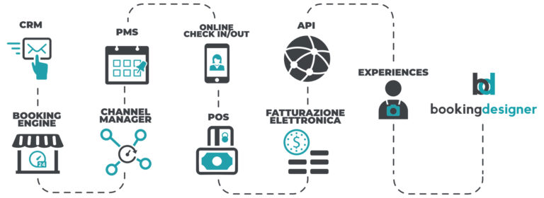 Booking Designer - Il Booking Management System che mette di buonmore